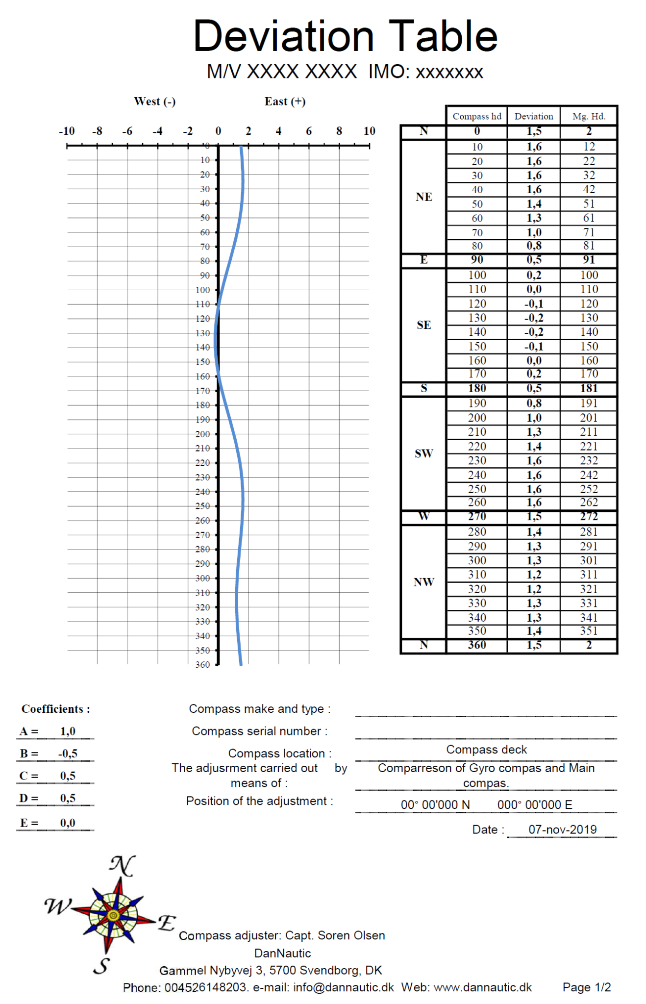 Example Deviation card and documents - DanNautic